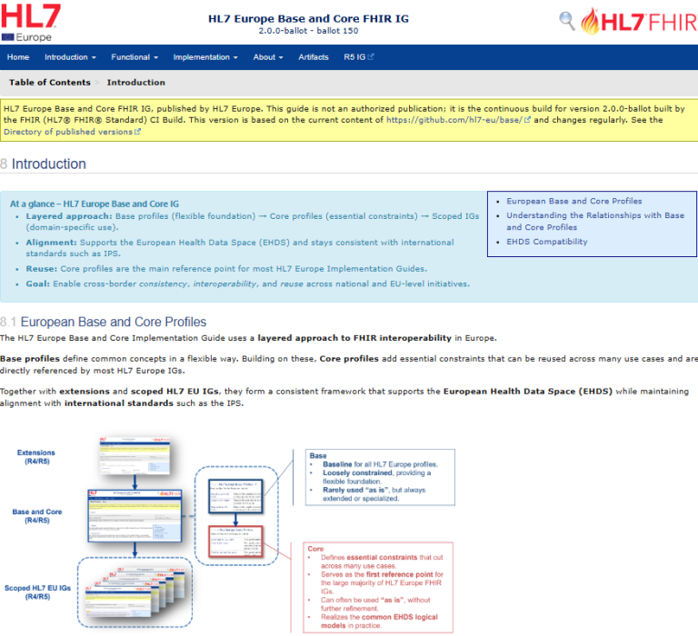 New ballots opened for HL7 Europe Base and Core FHIR Implementation ...